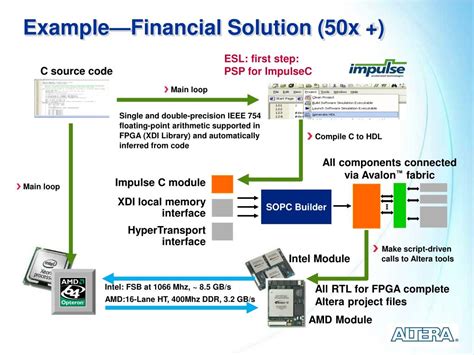 ppt fpga coprocessing in multi core architectures for dsp powerpoint