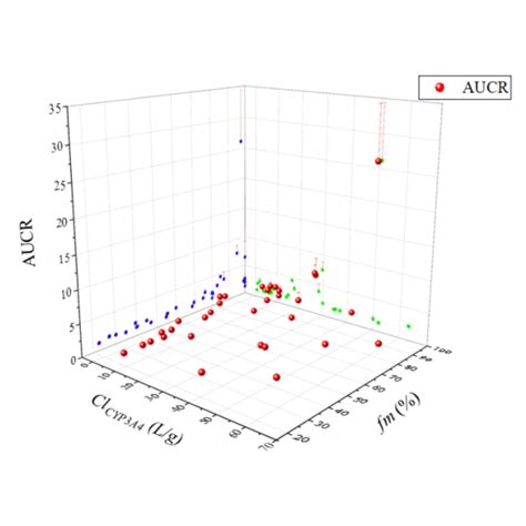 Enhancing Drug Drug Interaction Prediction By Integrating