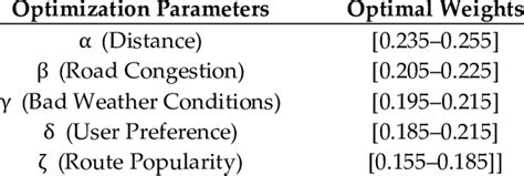 optimal balance for optimization factors download scientific diagram