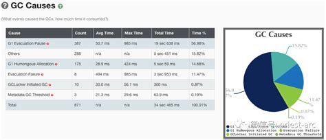 Java虚拟机System gc 解析 腾讯云开发者社区 腾讯云