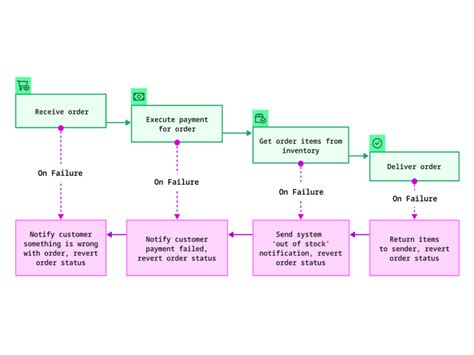 Resource
