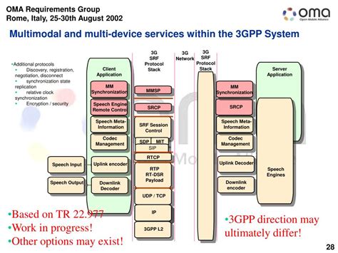 PPT Multimodal And Multi Device Services PowerPoint Presentation ID