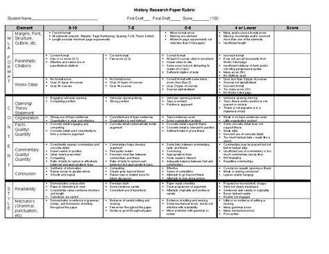 History Research Paper Rubric History Research Paper Rubric Student