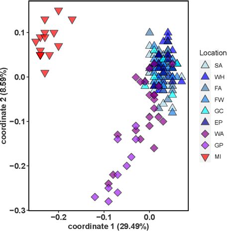 Figure 2 From Hybridization And Adaptive Introgression In A Marine Invasive Species In Native