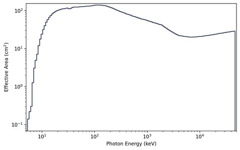 Plotting Drms And Effective Area Drm — The Gamma Ray Data Tools 204 Documentation