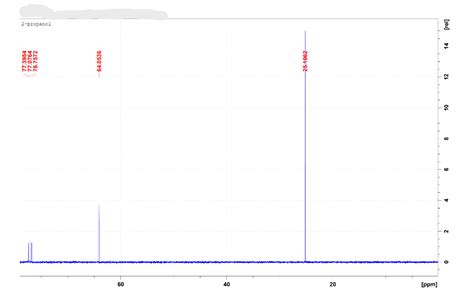 Solved Provide NMR Spectra Of Your Unknown Interpret The Chegg Com