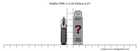 Walther Ppk Vs Colt Python 425 Size Comparison Handgun Hero