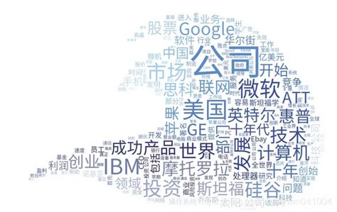 大数据可视化设计大数据可视化课设csdn Csdn博客