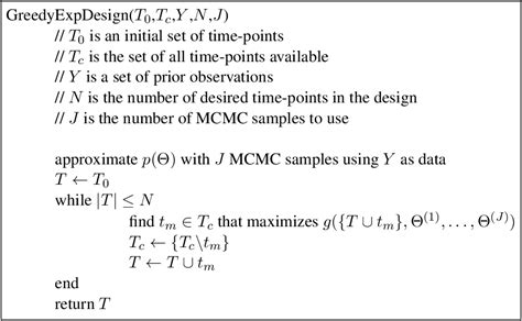 Figure 2 From Inferring Dynamic Signatures Of Microbes In Complex Host Ecosystems Semantic Scholar
