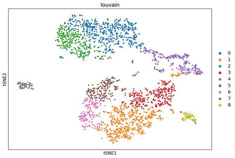 Introduction To Single Nucleus RNA Seq Scanpy Python Kallisto Bustools Documentation