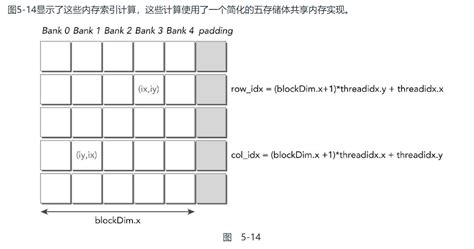 cuda编程第五章 共享内存and常量内存 cuda 共享内存 csdn博客