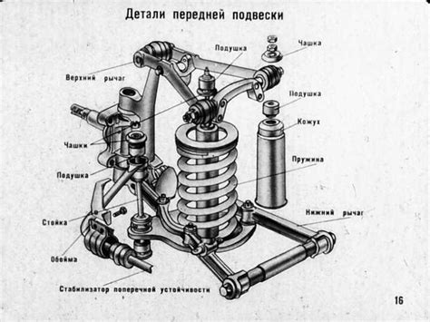 Передняя подвеска газ 3110 устройство. полный ремонт передней подвески ...