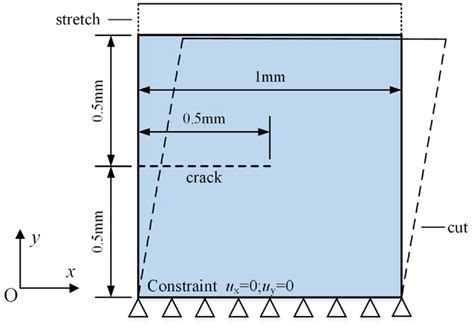 Geometry And Boundary Conditions Of The Models Download Scientific