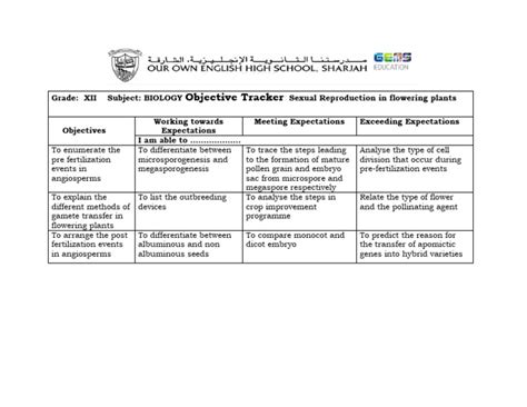 Objective Tracker Sexual Reproduction In Flowering Plants Pdf