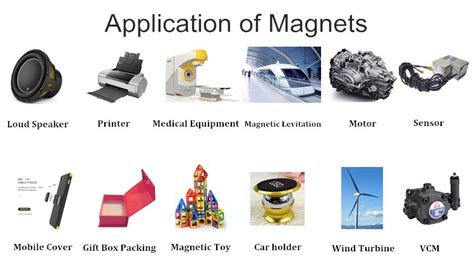 What Are The Applications And Types Of Magnets In Industry
