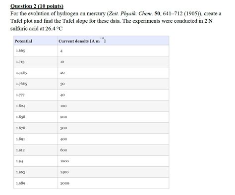 solved question 2 10 ﻿points for the evolution of hydrogen