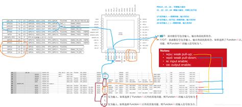 102 Esp32产品之gpio 详解 Esp32 可用io数量 Csdn博客