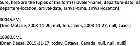 Figure 1 From A Prompt Engineering Approach For Structured Data