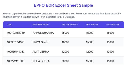 Employee Contribution In Epf Challan Generation Process 2025 Ecr Excel