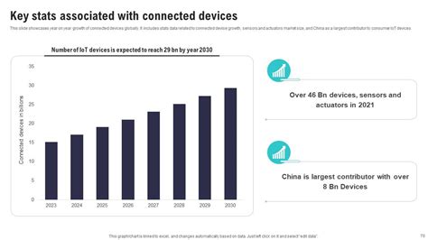 Top 10 Iot Security And Privacy Safeguarding The Digital Ecosystem