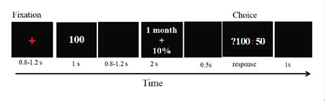 Sequence Of Trial Events Download Scientific Diagram