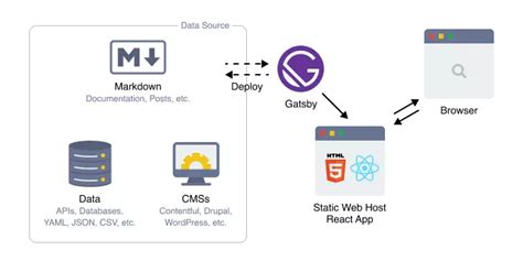 How Gatsby Can Solve Your Website Performance Issues