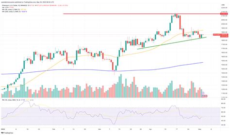 2023 Trading Volume Exceeds 8 Billion