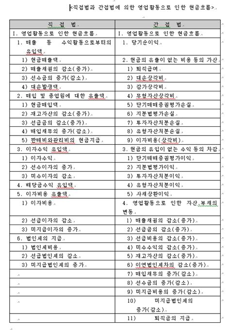 모의경영게임 ms excel pivot table를 활용한 현금흐름표 작성실무