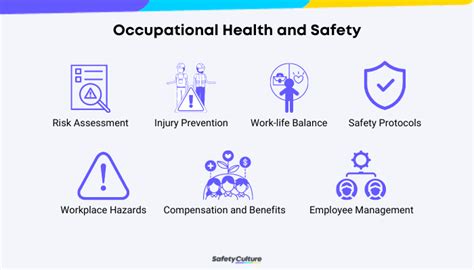 Occupational Health And Safety A Workers Guide To The Occupational