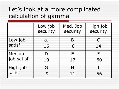 Ppt Chapter 14 Powerpoint Presentation Free Download Id3208333