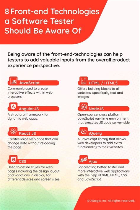 software testing interview questions and answers to clear the interview