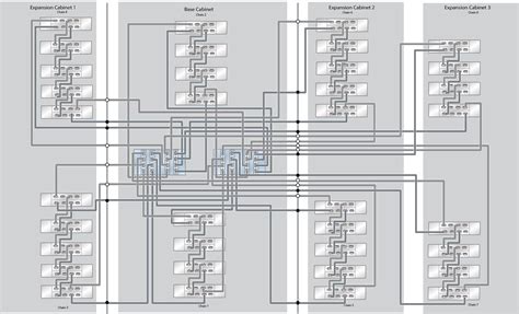 Cabling Tables And Diagrams For Zs5 4 Racked System Capacity