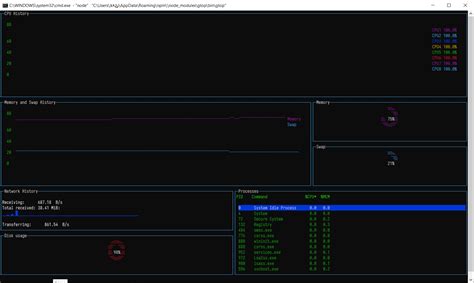 100 Cpu Usage On Windows 10 · Issue 117 · Aksakalli Gtop · Github