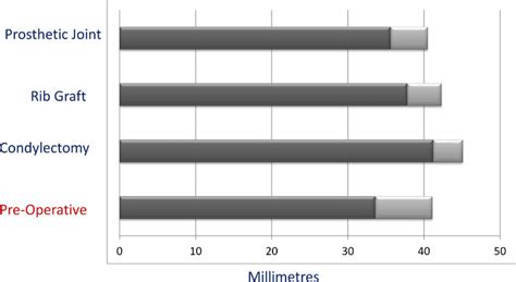 Histogram Showing Comparisons Of Mean And Standard Deviation Maximum Download Scientific