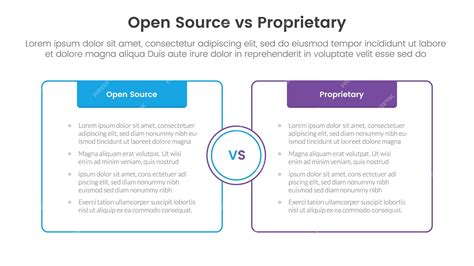Premium Vector Open Source Vs Proprietary Software Comparison Concept