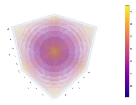 소리 시각화 시키기 1일차 Sound 3d Volume Plots In Python With Govolume