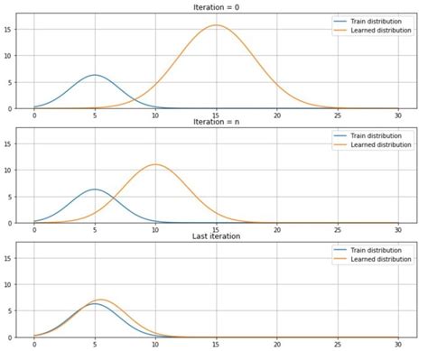 Maximizing Mutual Information In Machine Learning