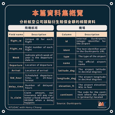 【python advanced】一起來用 pandas 玩轉數據！ by ntu data analytics club ntu