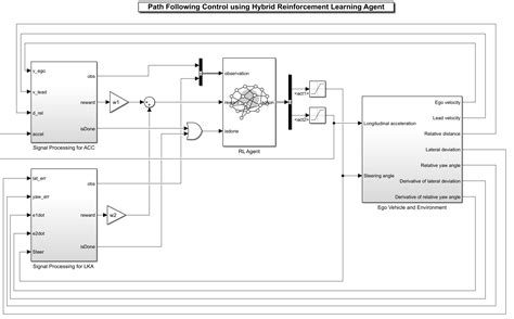 train hybrid sac agent for path following control matlab and simulink
