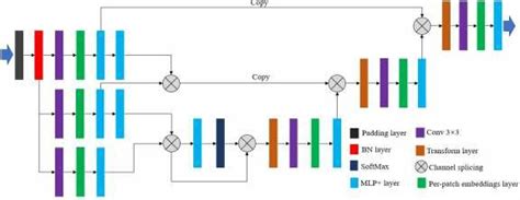 Flow chart of the backbone model To maintain the model's expressive... | Download Scientific Diagram