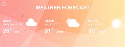 Smart Weather Forecaster Lightning Component Salesforce