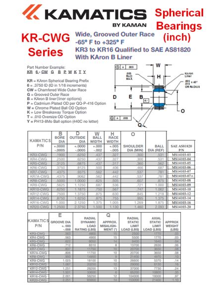 Kaman Corp Kamatics Spherical Bearings Sku Camn Brg Sph Kamatics