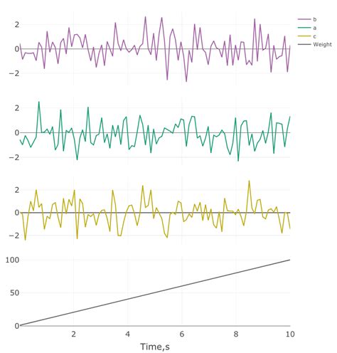 R Change Order Of Subplots Stack Overflow