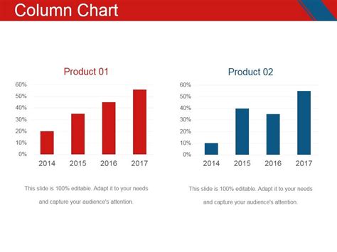 Column Chart Ppt PowerPoint Presentation Portfolio Designs