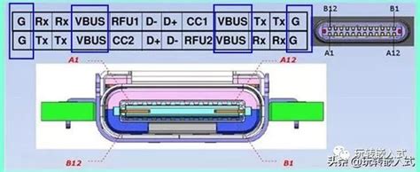 接口和typec Typec接口如何实现快充？ 弓弢的博客 Csdn博客