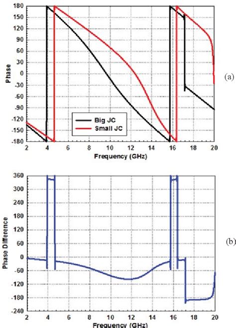Figure 4 From Radar Cross Section Rcs Of His Based Microstrip Patch