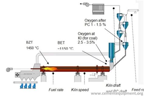 Kiln Control And Operation Infinity For Cement Equipment