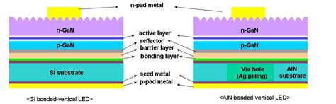 [보고서]thingan Led에서의 사파이어 재활용 공정기술개발