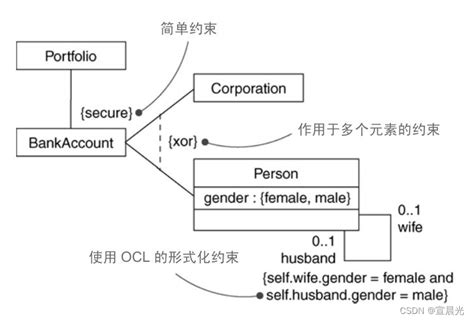 【uml用户指南】 07 对基本结构建模 公共机制