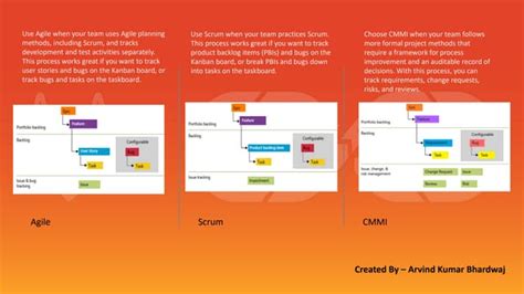 Agile Scrum And Cmmi Single Slide Flashcard Pdf